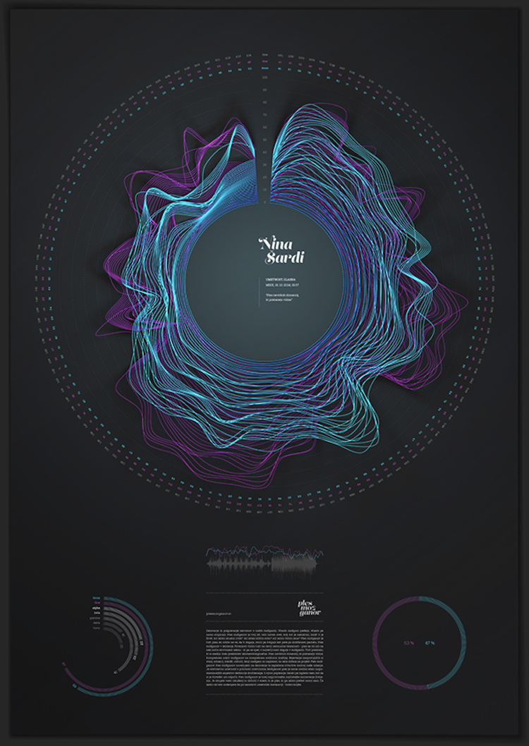 People of Print: Braindance Neuro-Art Project
